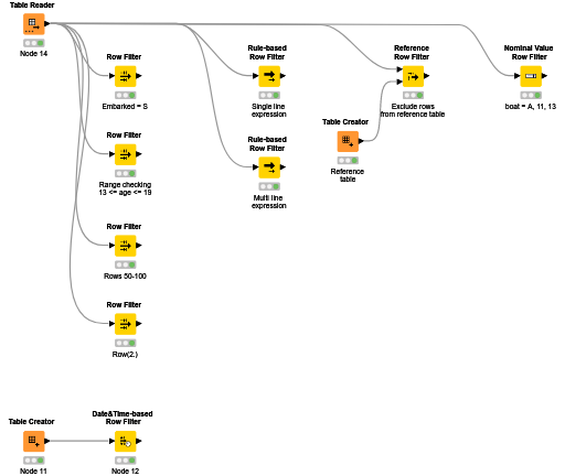 KNIME Filters — NodePit